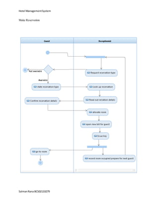 Documentation Hotel Management System | PDF