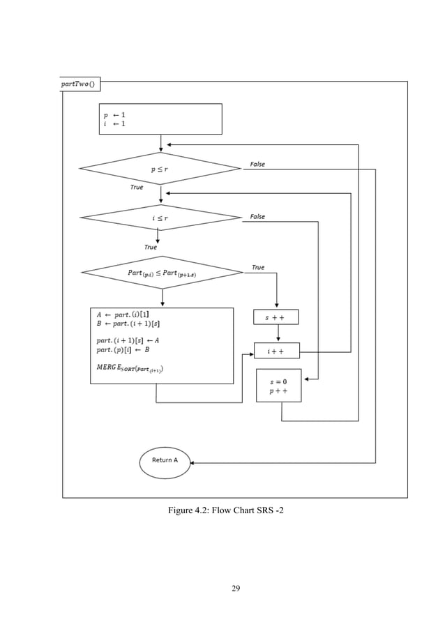Square Root Sorting Algorithm | PDF