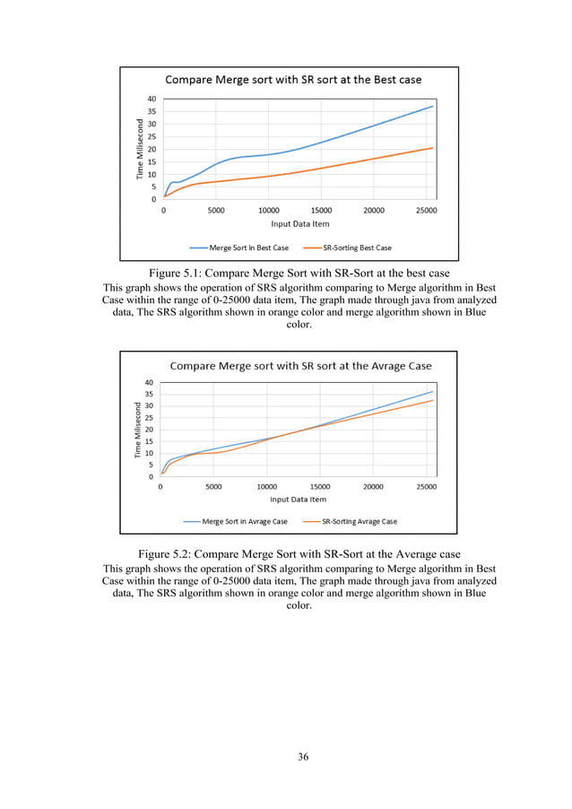 Square Root Sorting Algorithm | PDF