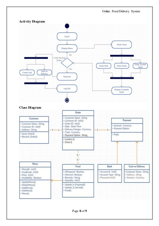 14 Sequence Diagram Of Online Food Ordering System Robhosking Diagram