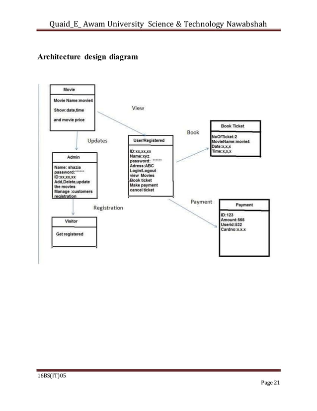 Online Movie ticket booking Project | DOCX