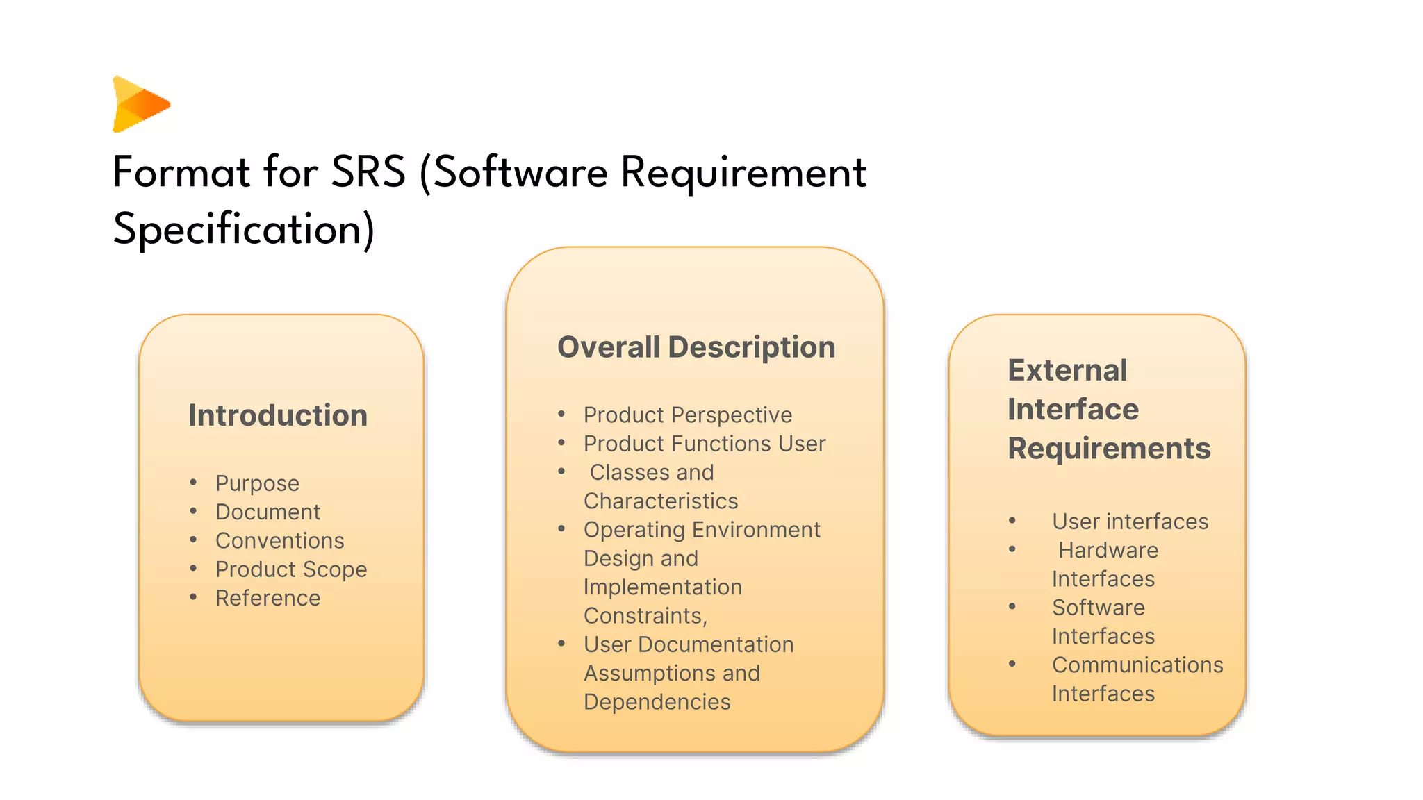 Software Requirement Specification | PPTX | Operating Systems | Computer Software and Applications