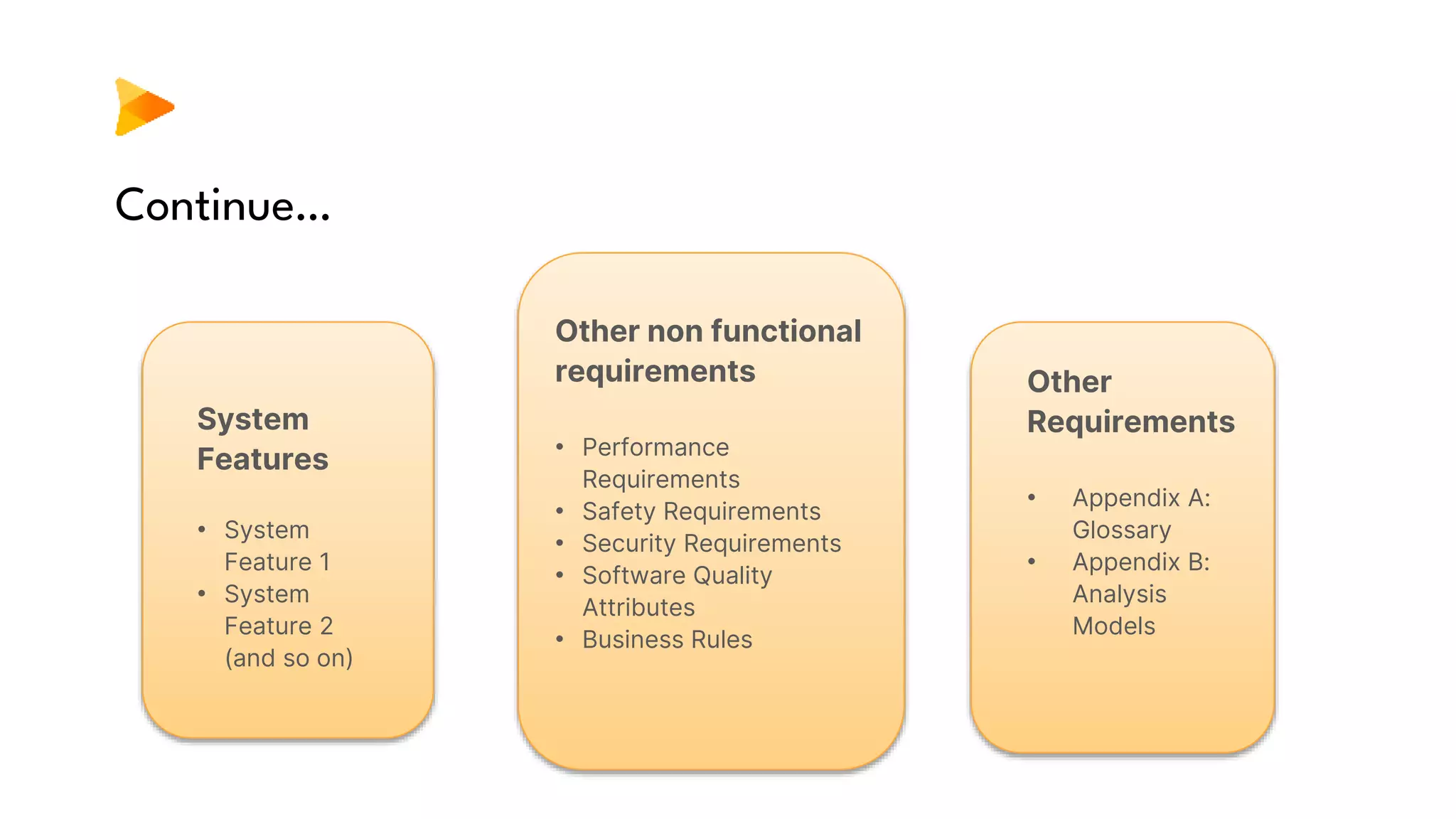 Software Requirement Specification | PPTX
