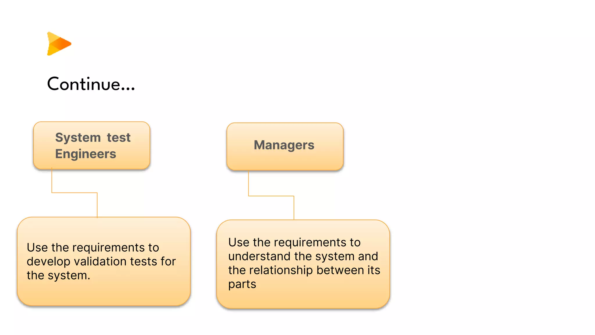 Software Requirement Specification | PPTX