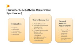 Software Requirement Specification | PPTX