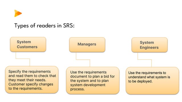 Software Requirement Specification | PPTX | Operating Systems | Computer Software and Applications