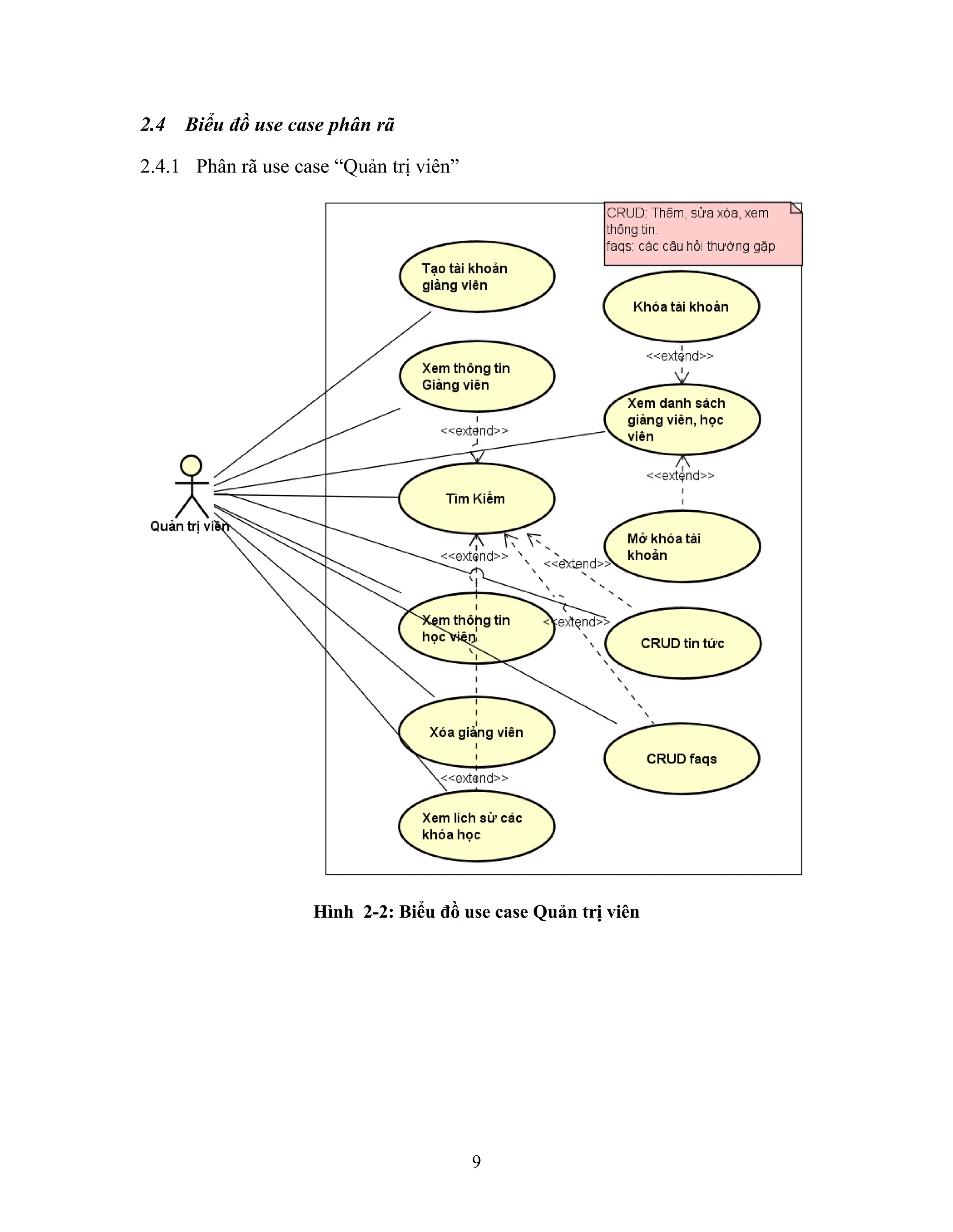 SRS Education Learning software FPT - Elearning | PDF