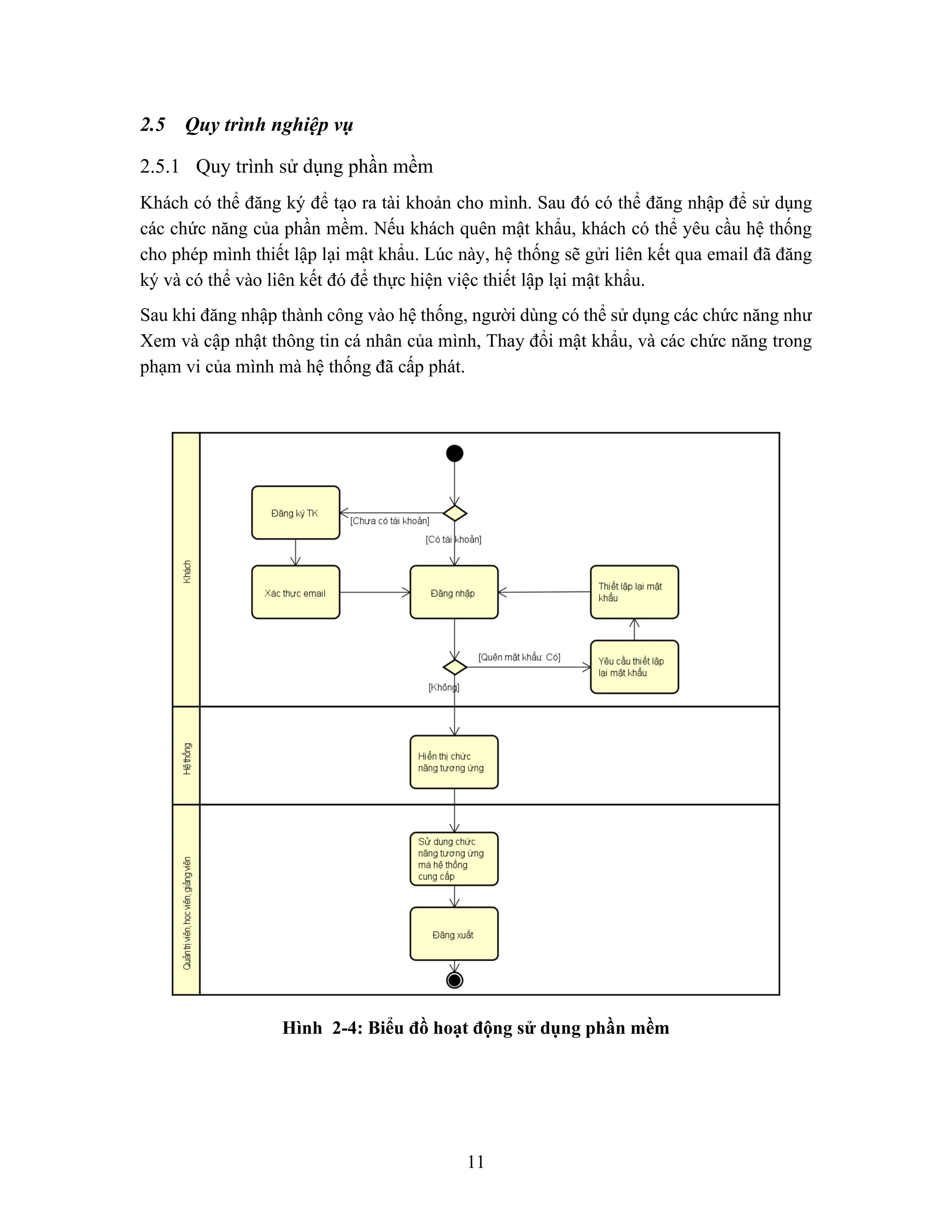 SRS Education Learning software FPT - Elearning | PDF
