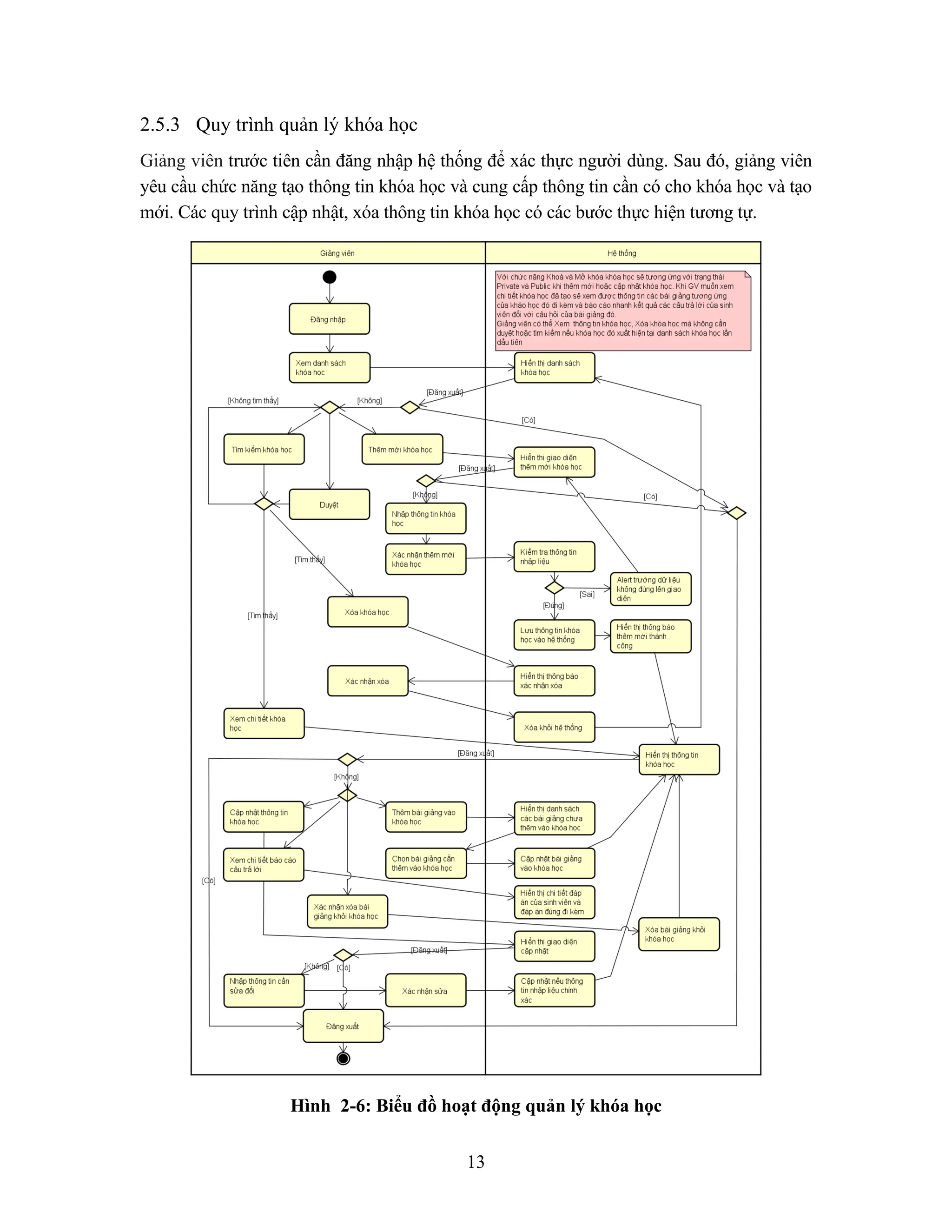 SRS Education Learning software FPT - Elearning | PDF