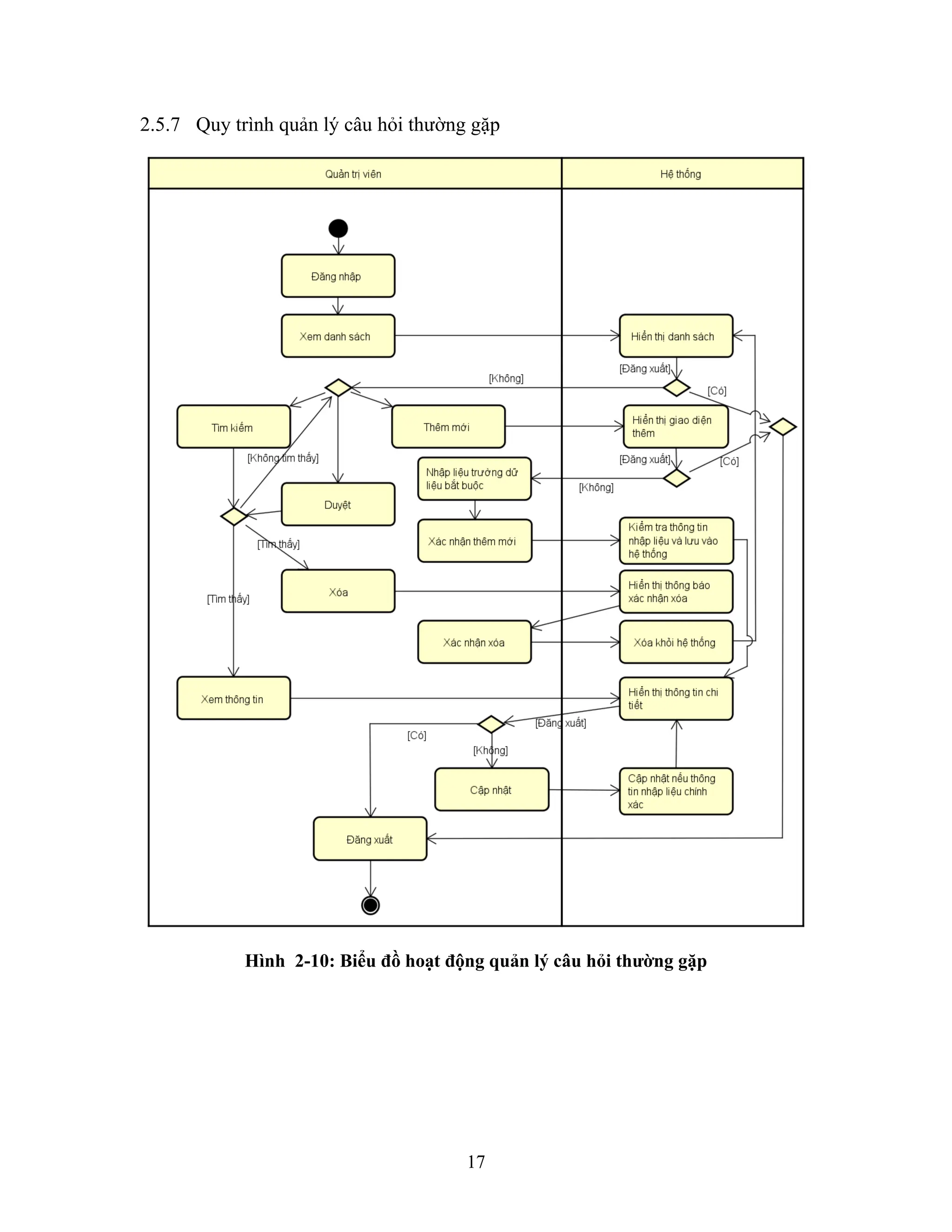 SRS Education Learning software FPT - Elearning | PDF