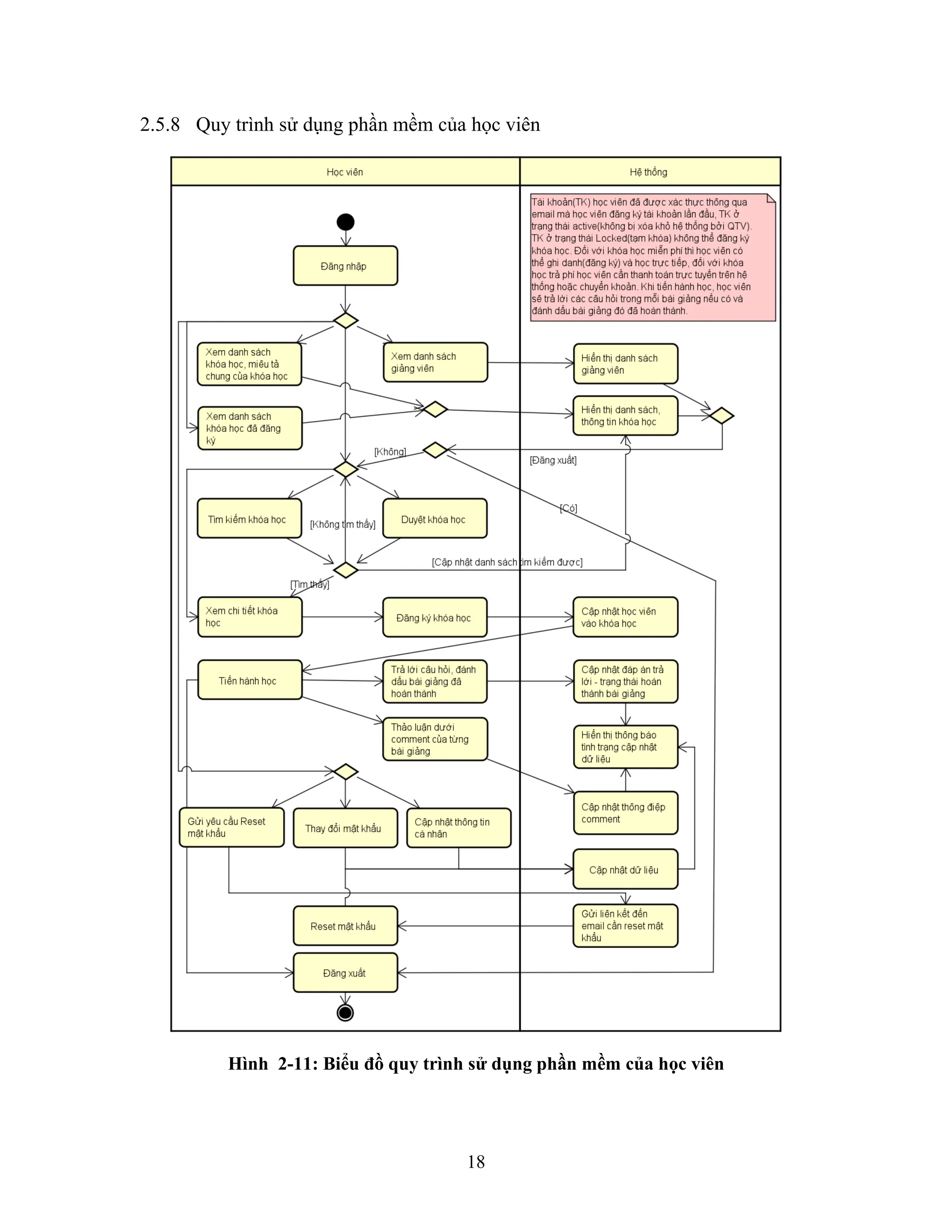 SRS Education Learning software FPT - Elearning | PDF
