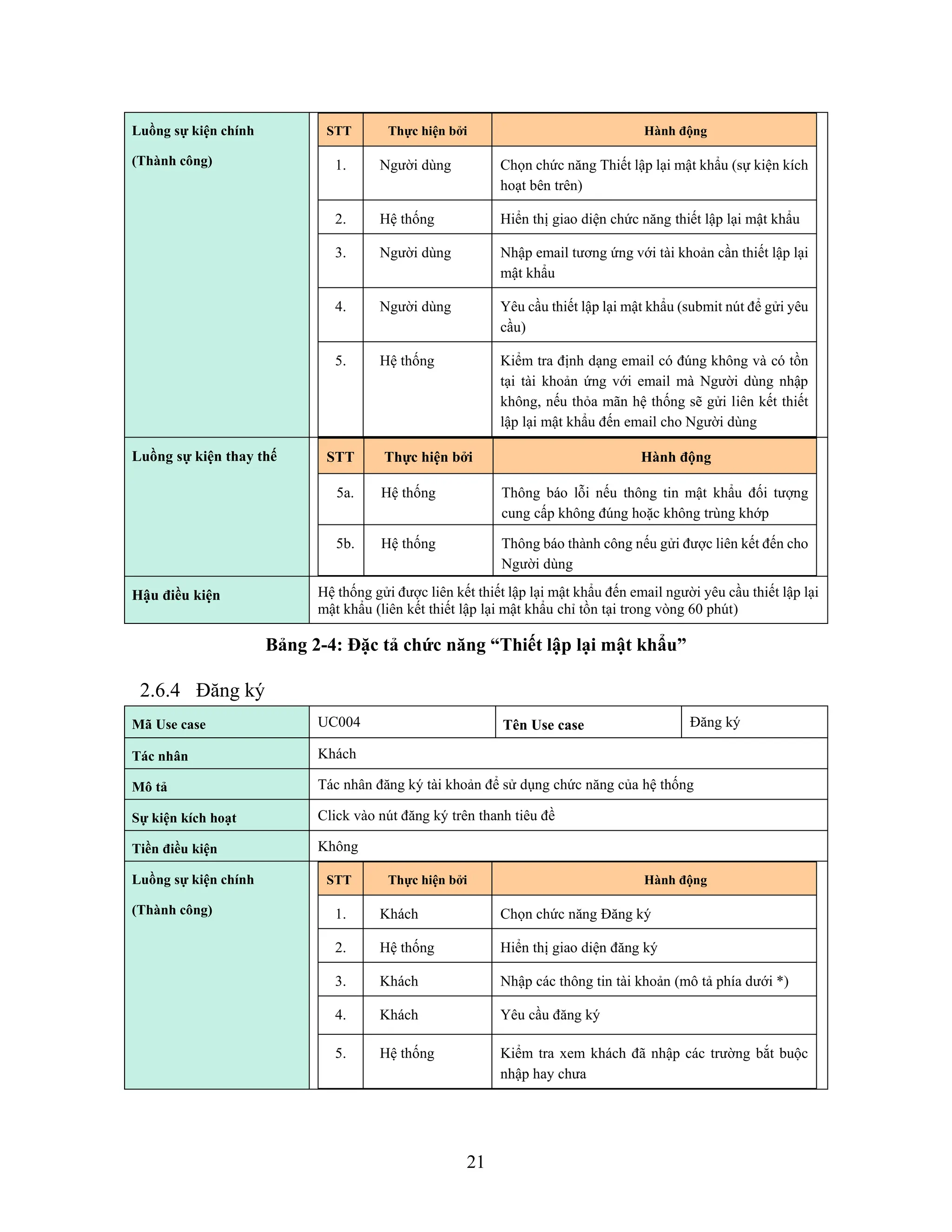 SRS Education Learning software FPT - Elearning | PDF
