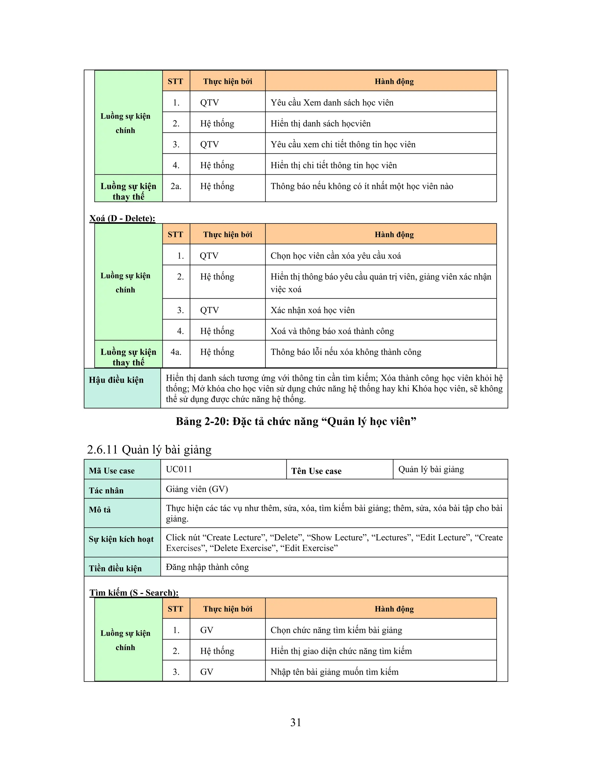 SRS Education Learning software FPT - Elearning | PDF