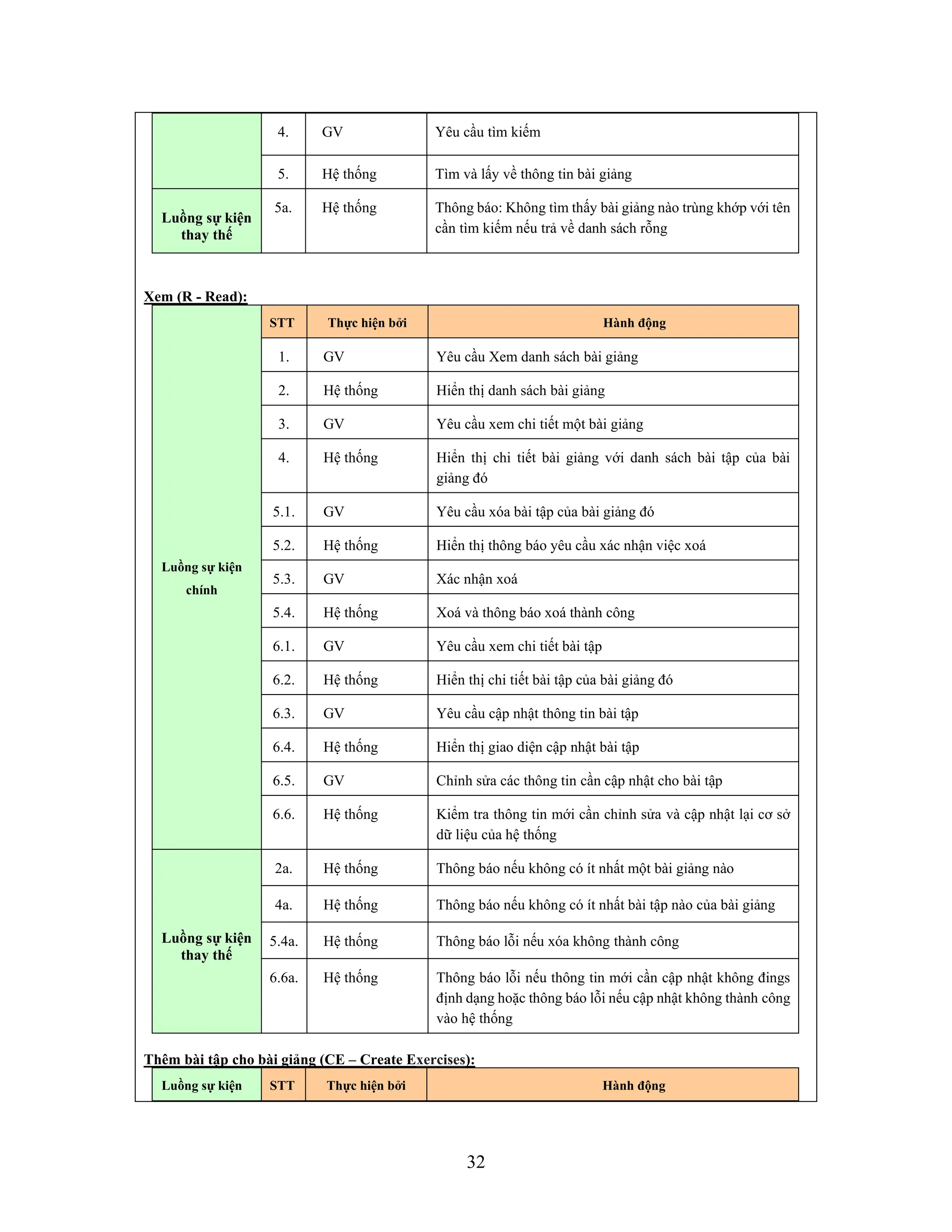 SRS Education Learning software FPT - Elearning | PDF