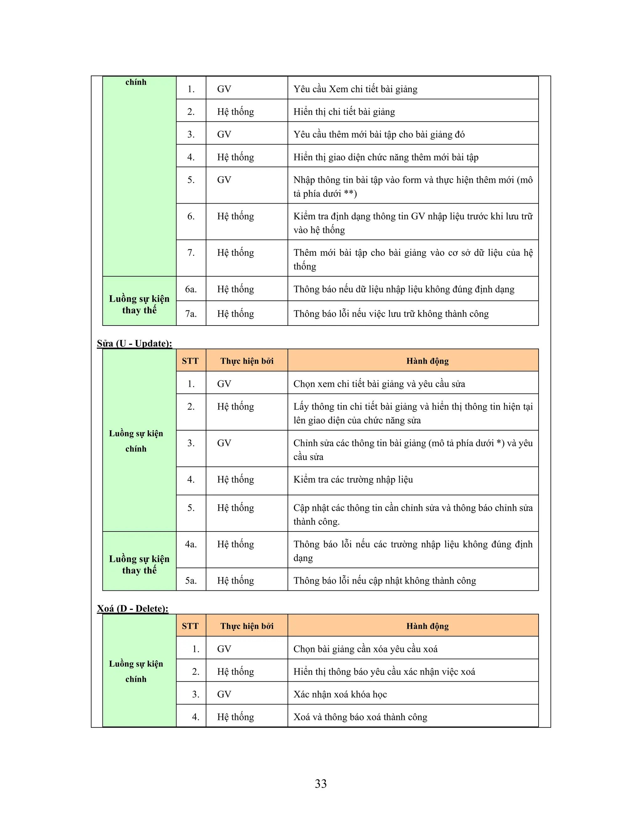 SRS Education Learning software FPT - Elearning | PDF