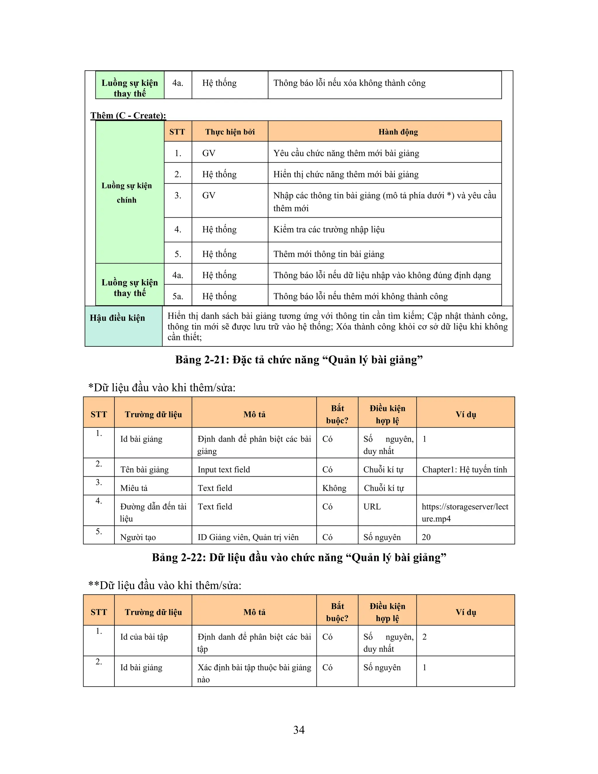 SRS Education Learning software FPT - Elearning | PDF