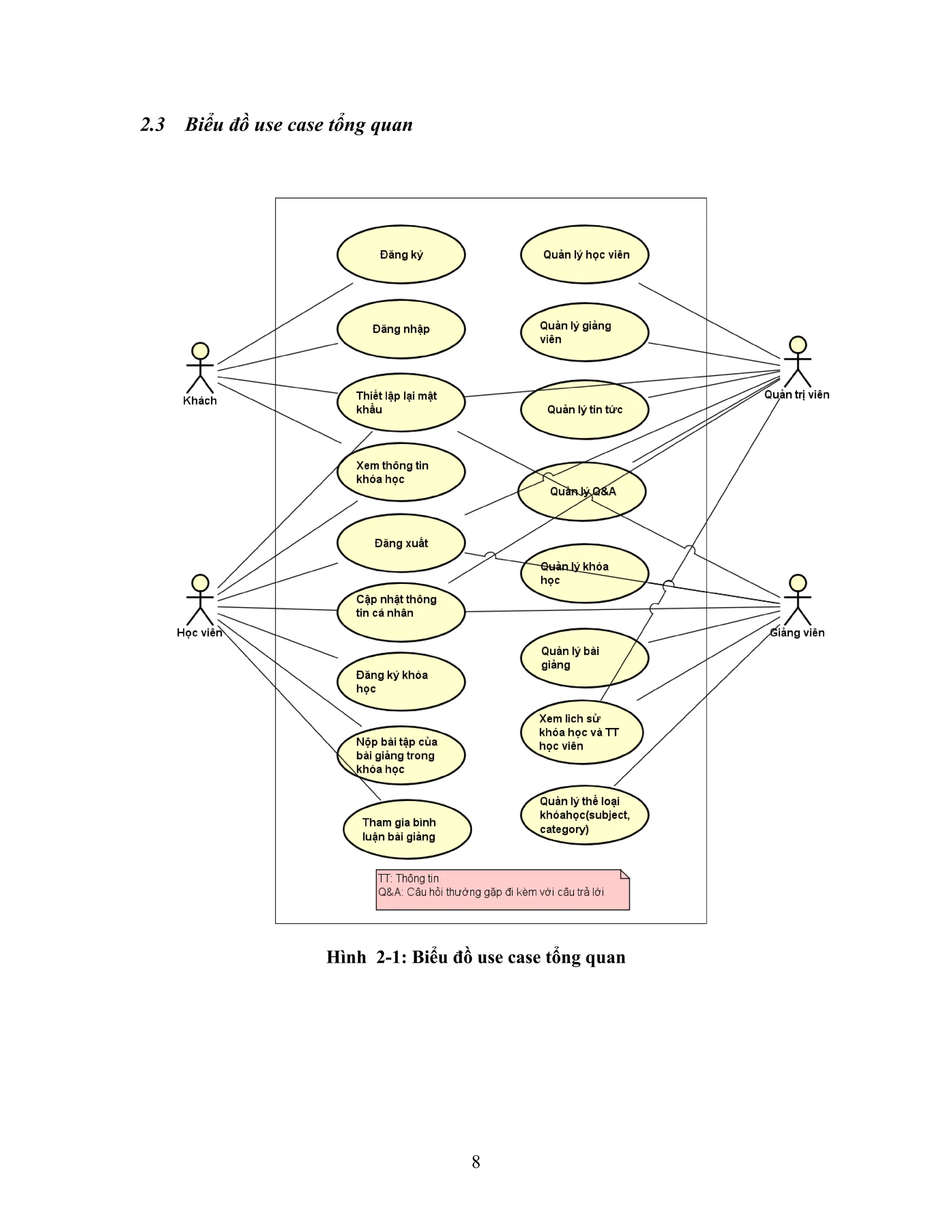 SRS Education Learning software FPT - Elearning | PDF