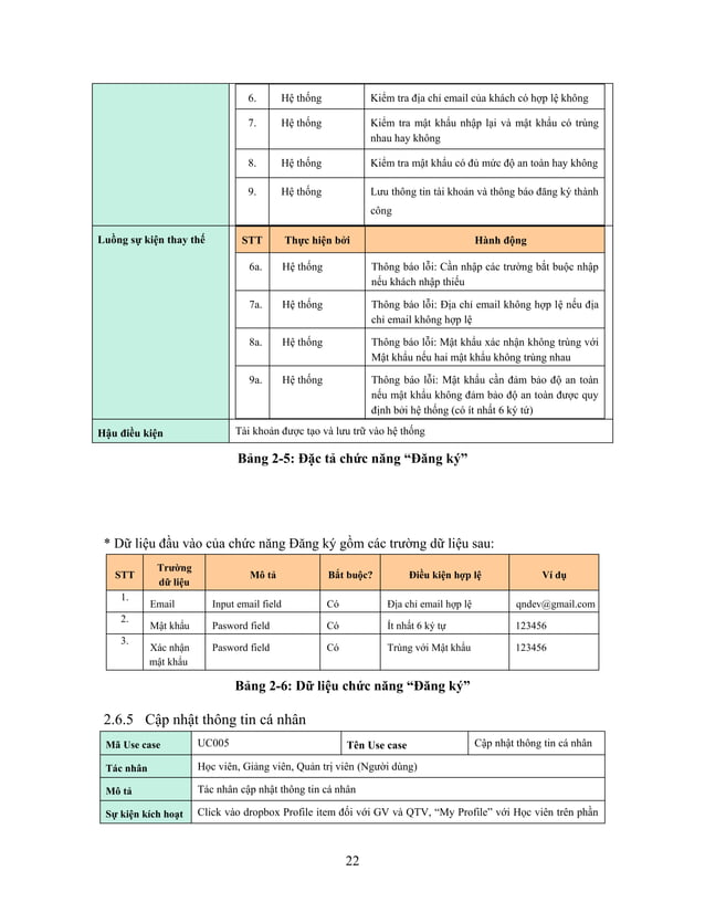 SRS Education Learning software FPT - Elearning | PDF