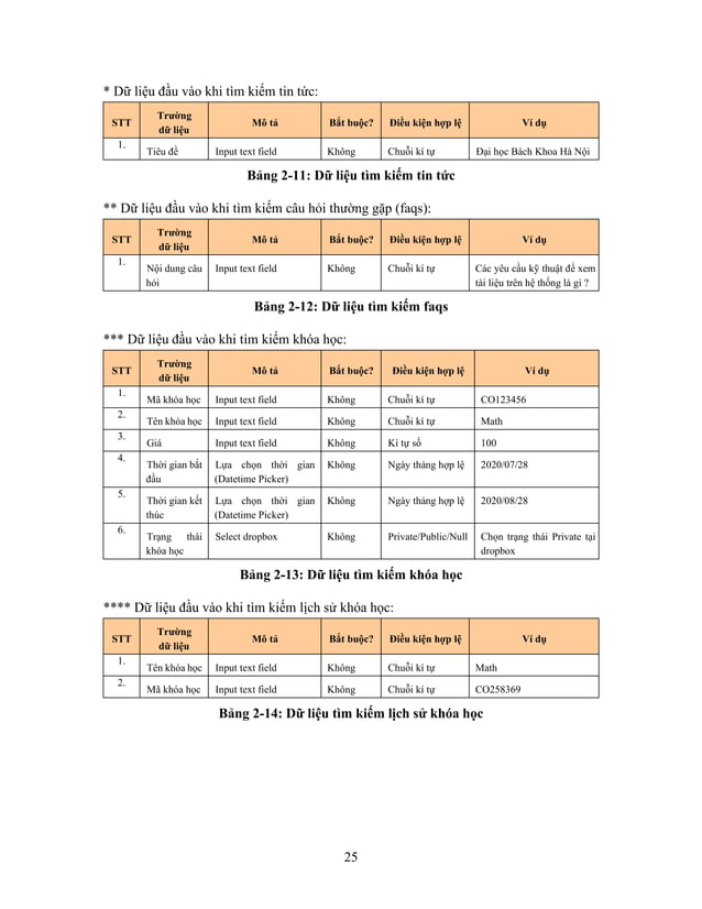 SRS Education Learning software FPT - Elearning | PDF