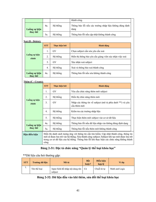 SRS Education Learning software FPT - Elearning | PDF
