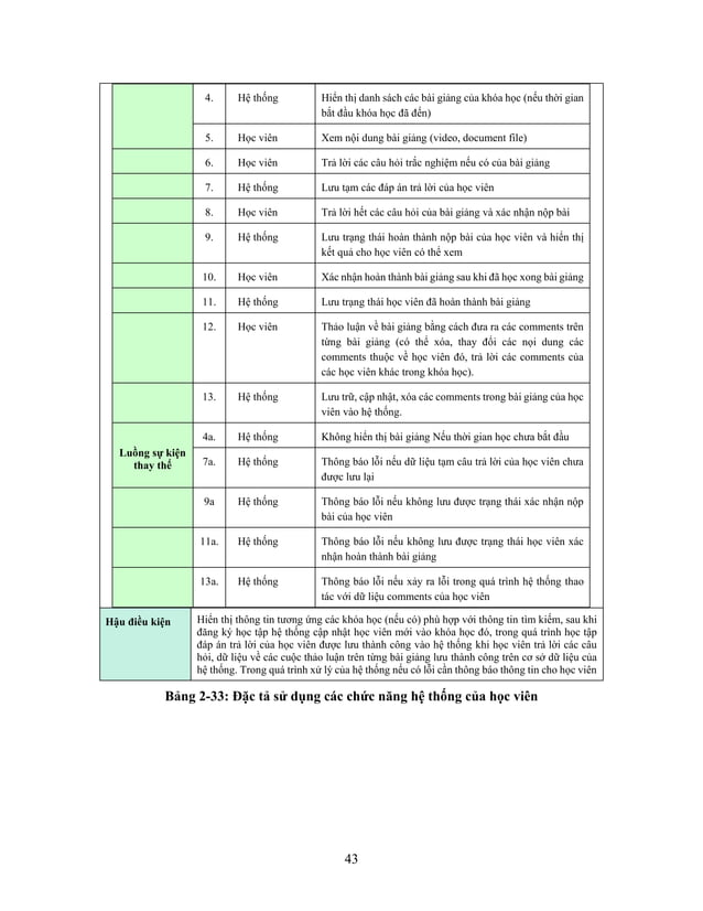 SRS Education Learning software FPT - Elearning | PDF
