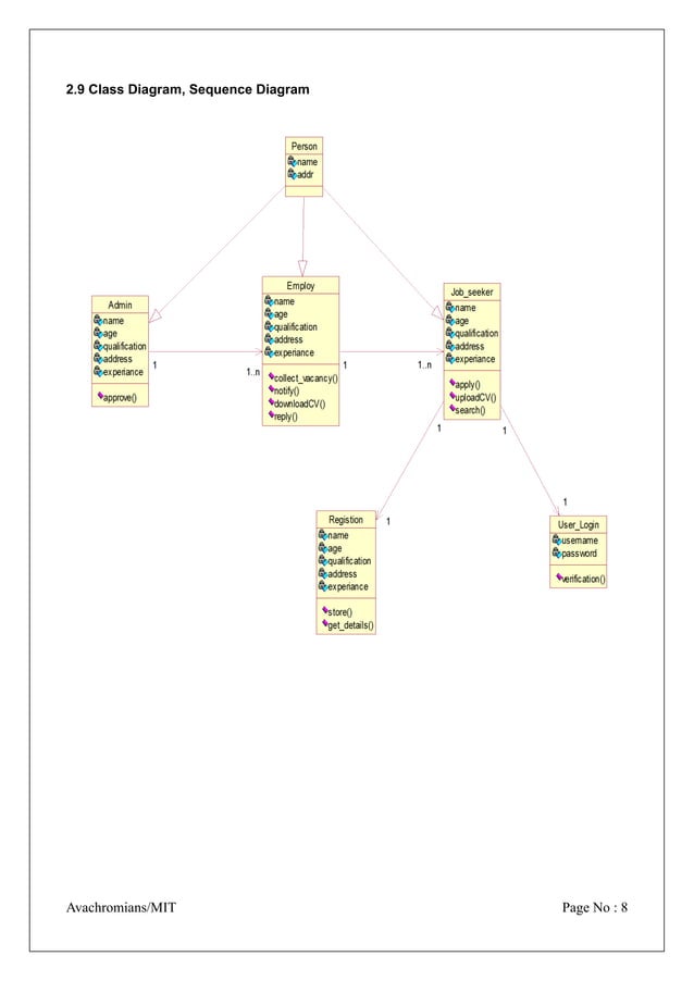 Srs2 Job Portal | PDF | Computing | Technology & Computing