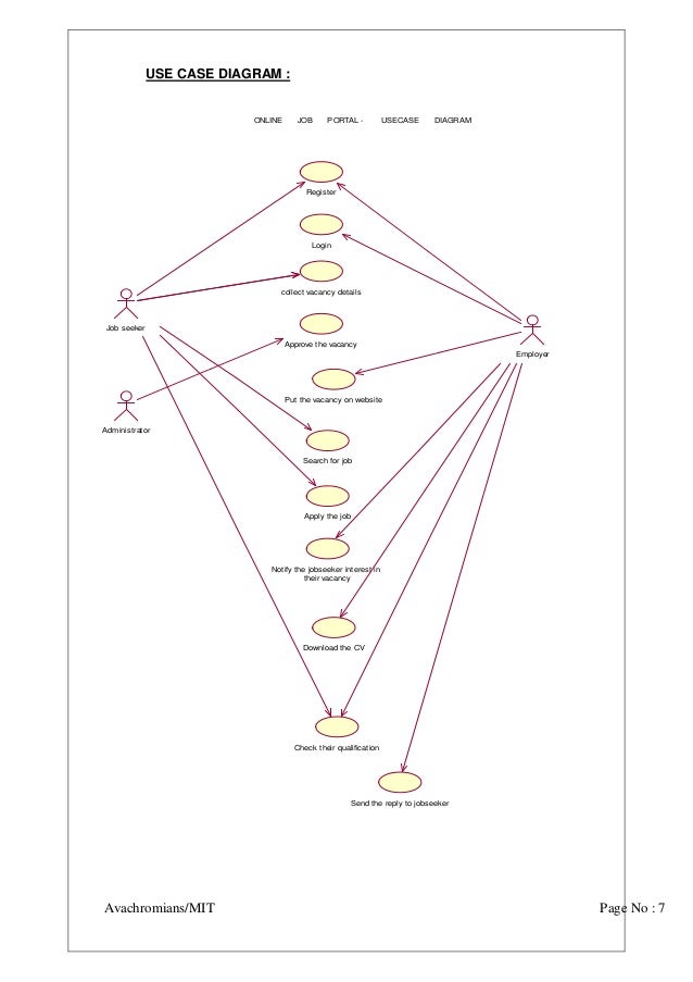 Er diagram for job portal download - folderlasopa