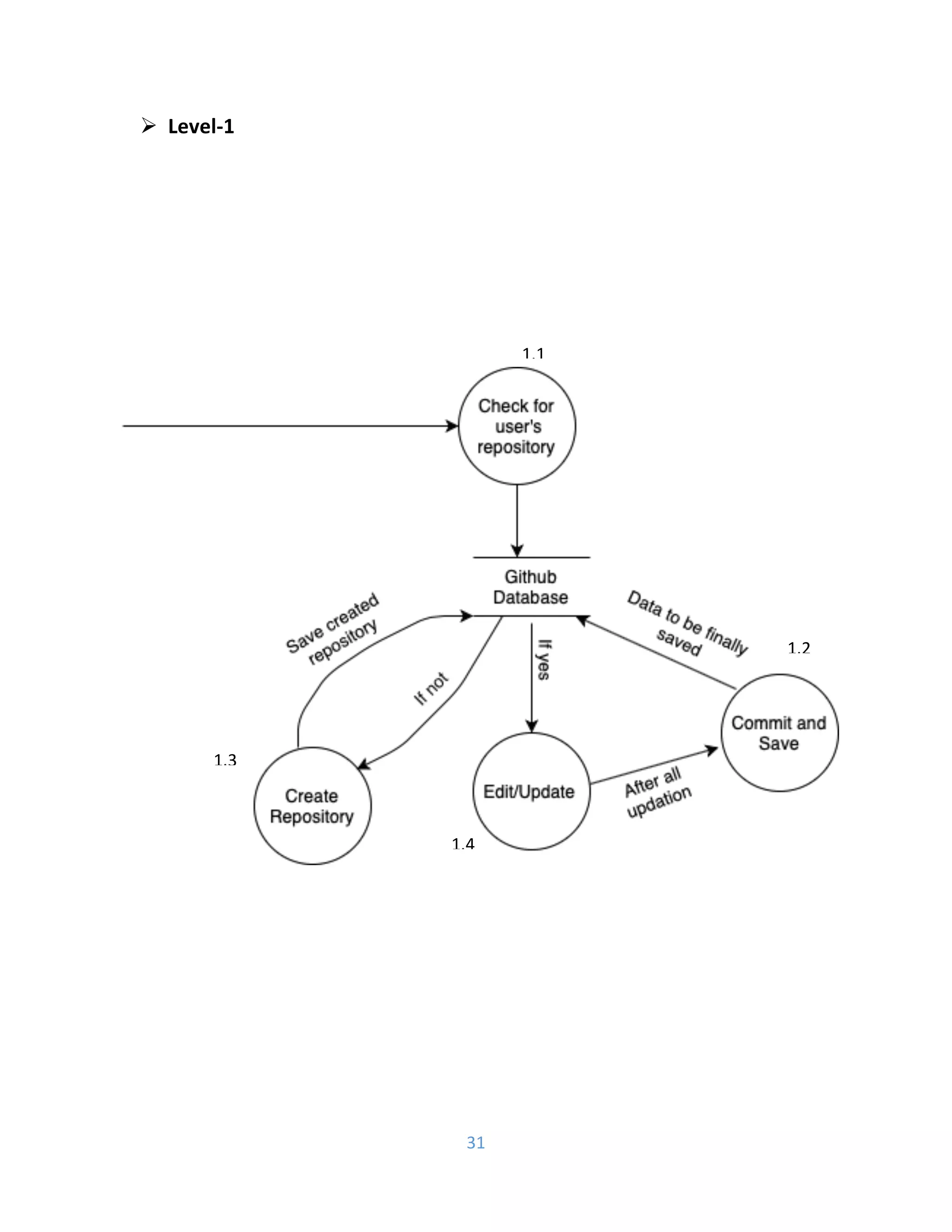 Github Source Code Management System Srs Pdf