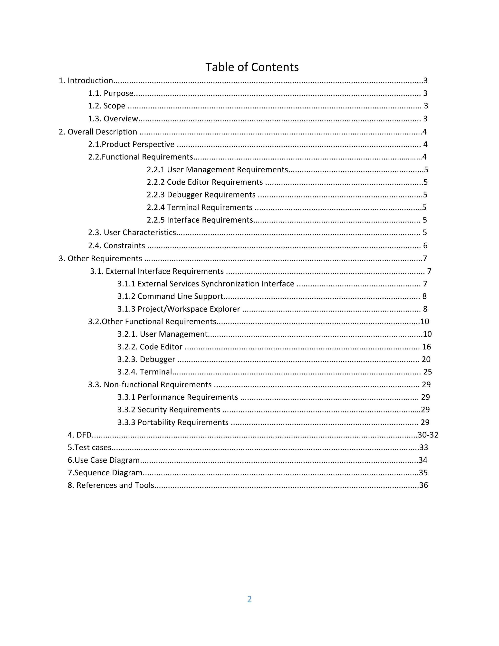 Github-Source code management system SRS