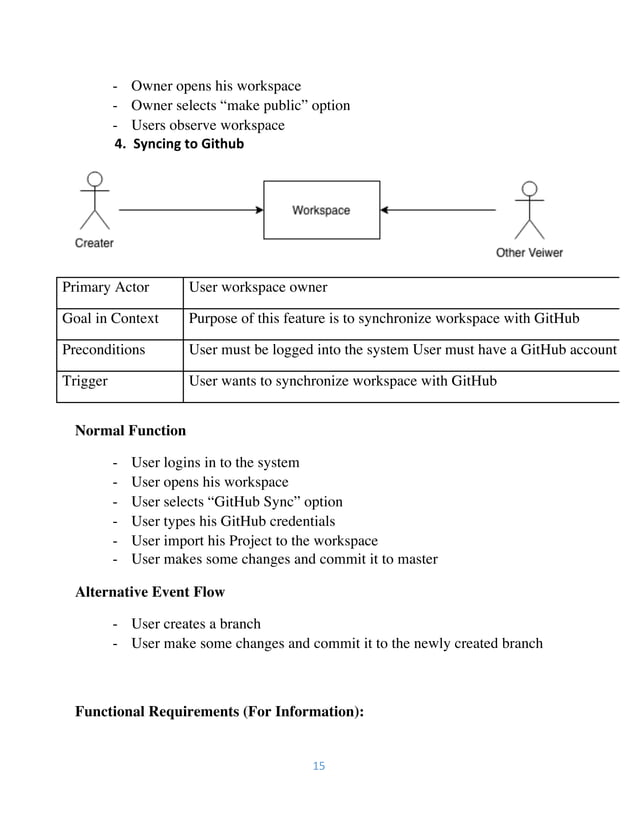 Github-source Code Management System Srs | Pdf