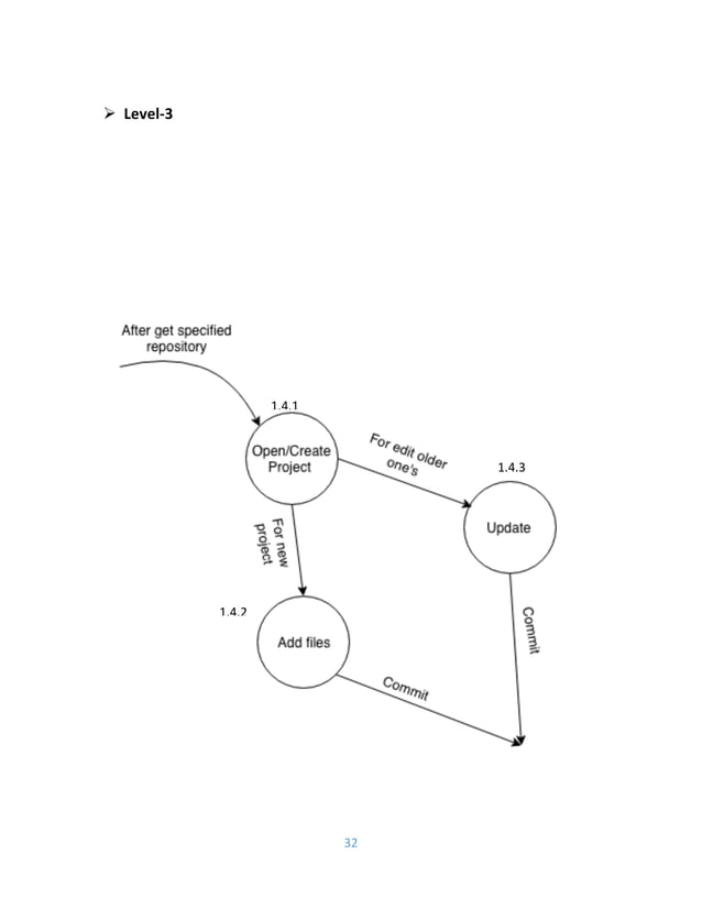 Github-Source code management system SRS | PDF