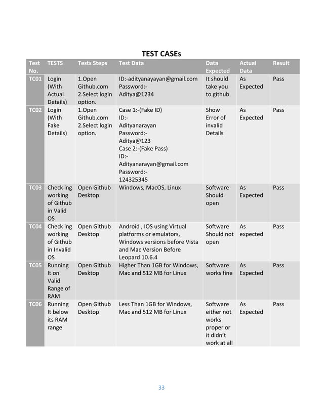 Github-Source code management system SRS | PDF