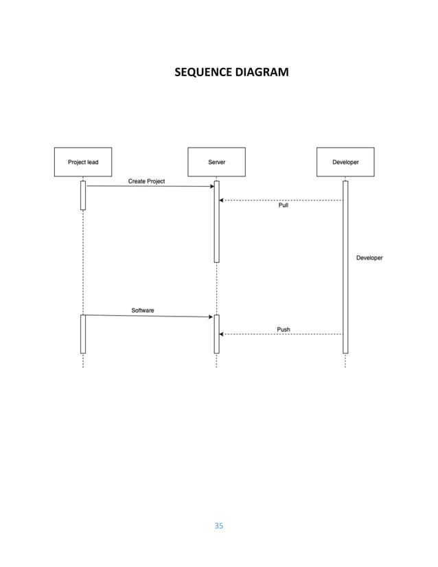 Github Source Code Management System Srs Pdf