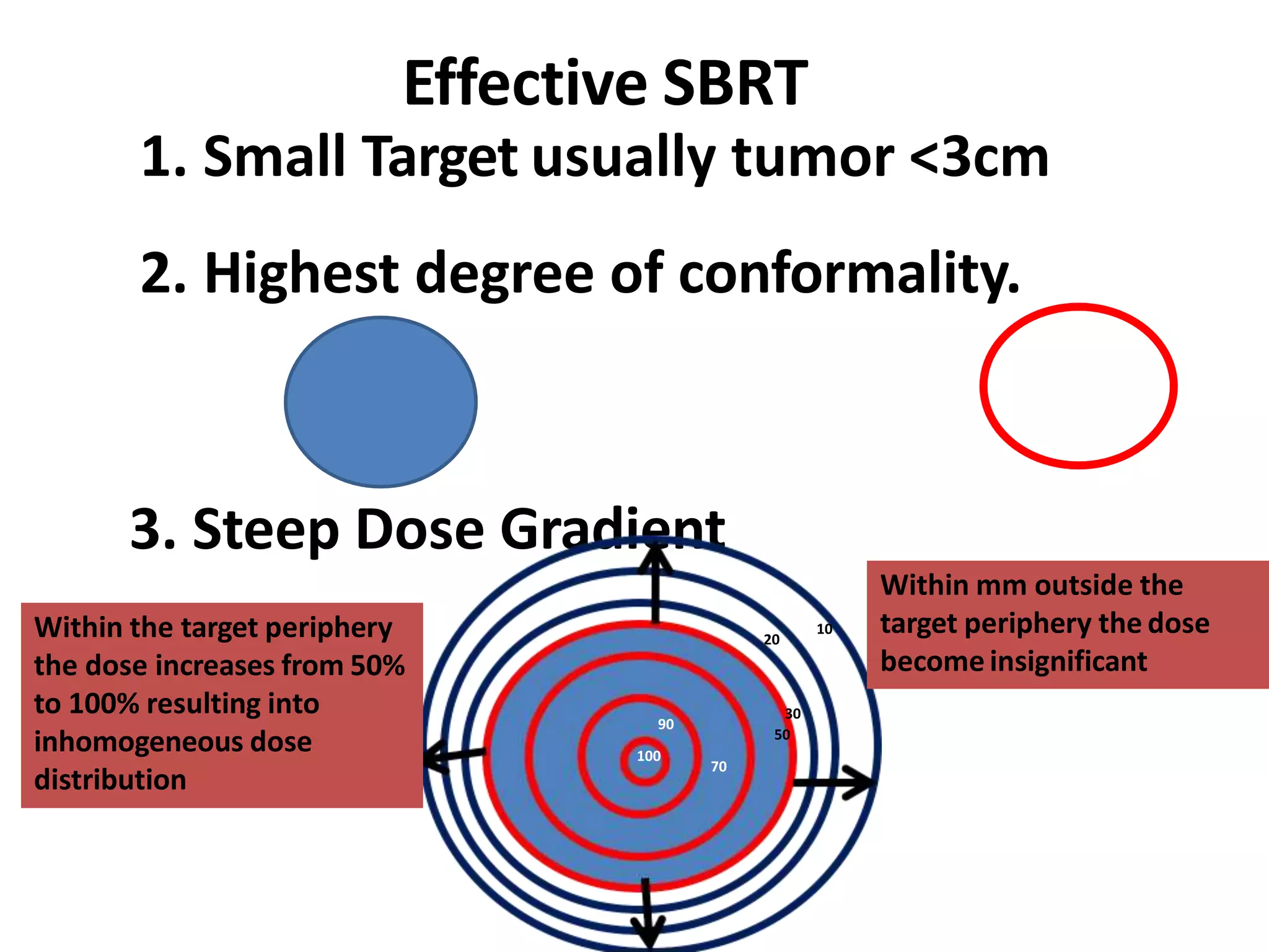 Srs and sbrt 2 dr.kiran | PPTX