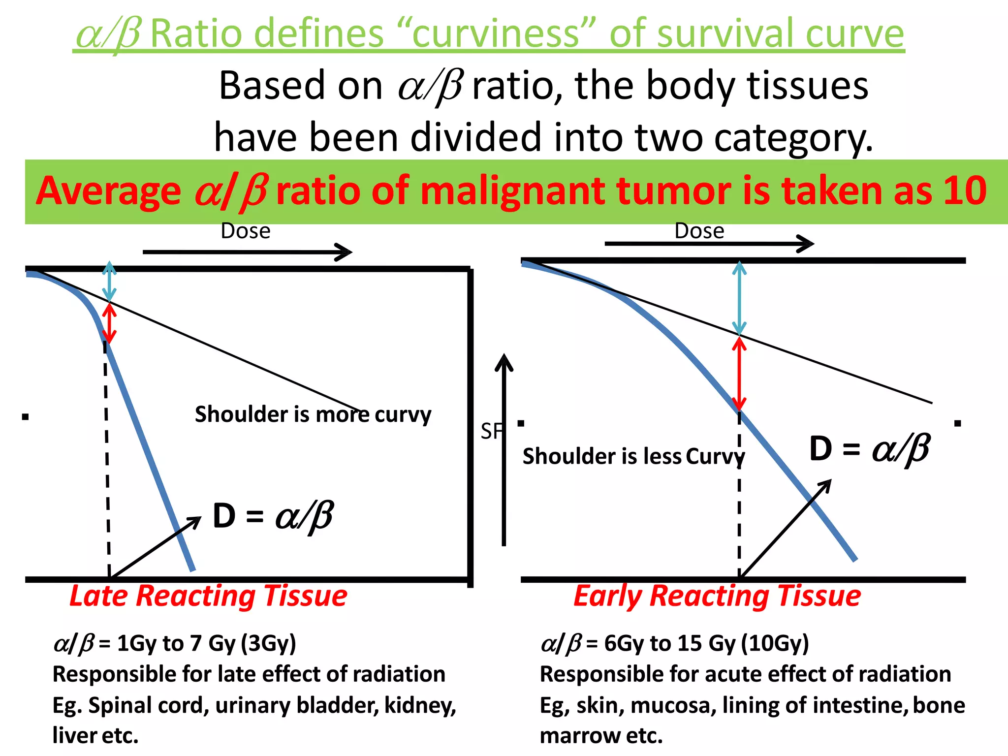 Srs and sbrt 2 dr.kiran | PPTX