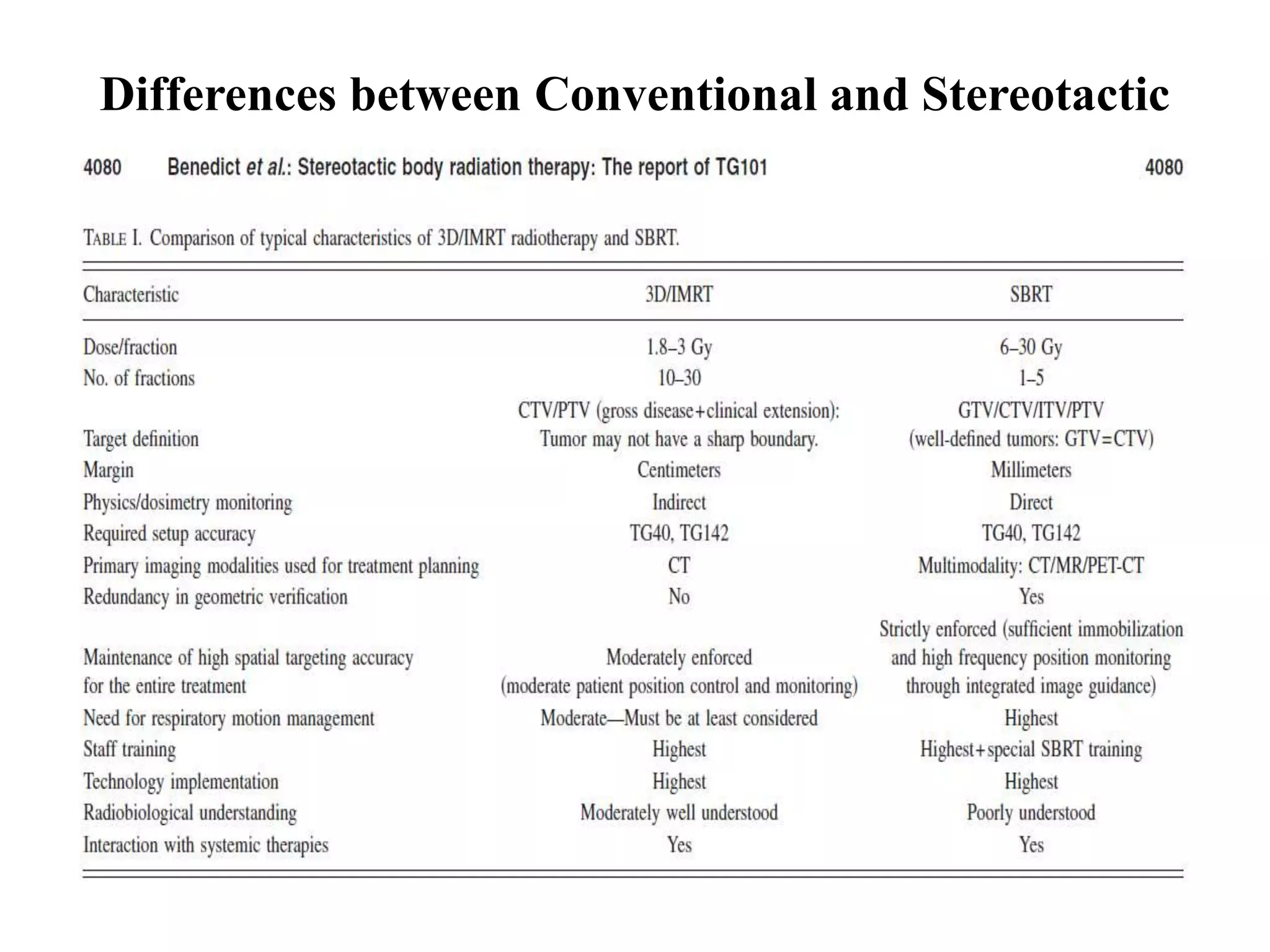 Srs and sbrt 2 dr.kiran | PPTX