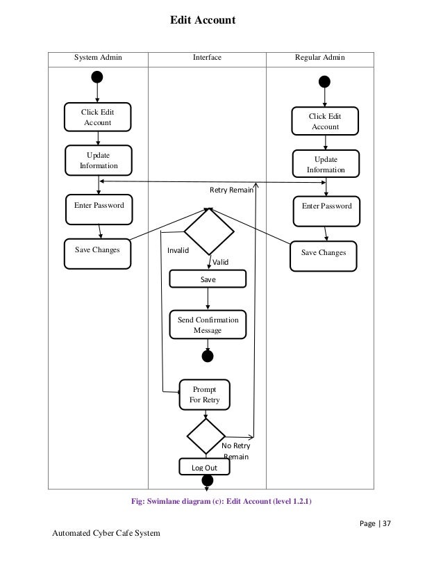 Software Requirement Analysis and Specification (SRS) of Automated Cy…