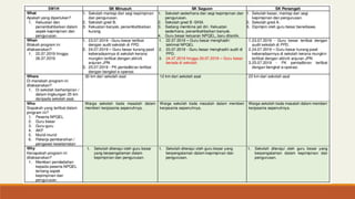 Perantisan 1 NPQEL | PDF