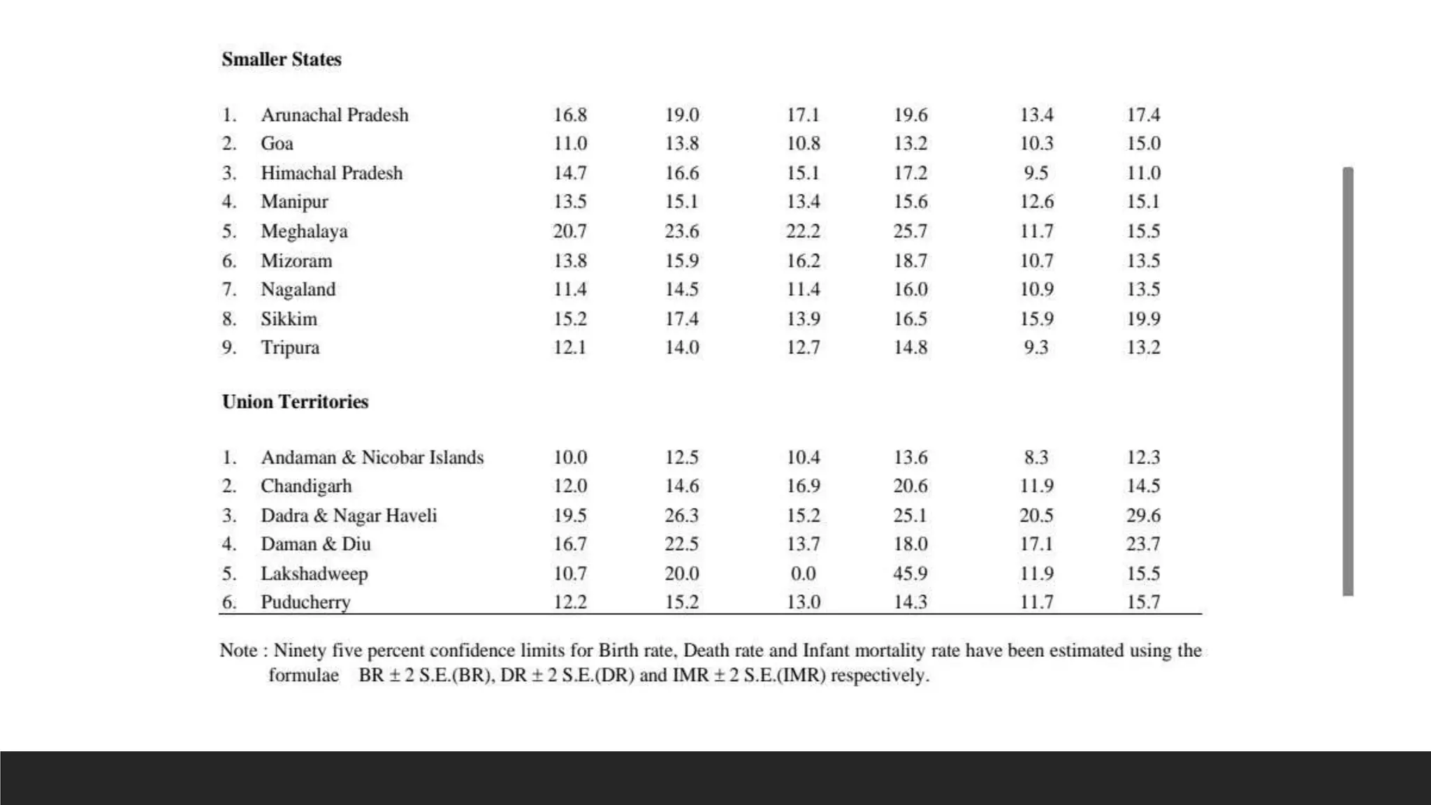 SRS BULLETIN (Sample Registration system.pptx