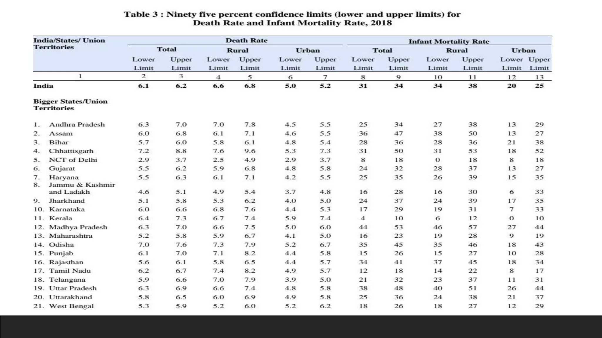 SRS BULLETIN (Sample Registration system.pptx