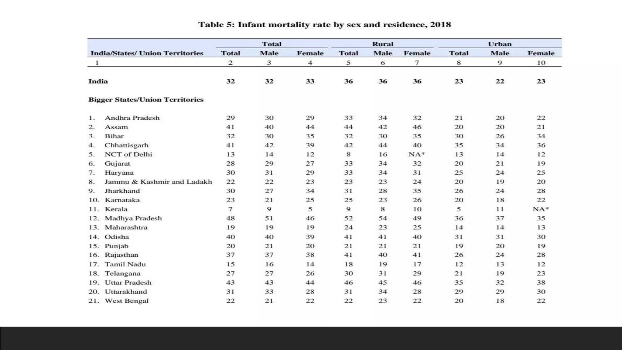 SRS BULLETIN (Sample Registration system.pptx