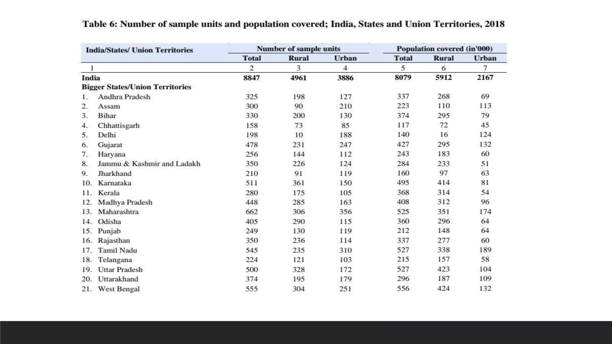 SRS BULLETIN (Sample Registration system.pptx