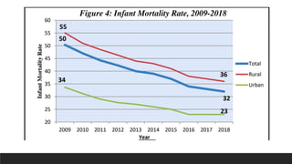 SRS BULLETIN (Sample Registration system.pptx