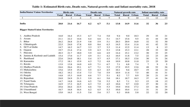 SRS BULLETIN (Sample Registration system.pptx