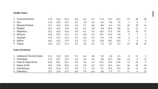 SRS BULLETIN (Sample Registration system.pptx