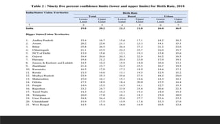 SRS BULLETIN (Sample Registration system.pptx