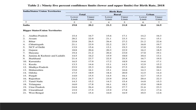SRS BULLETIN (Sample Registration system.pptx