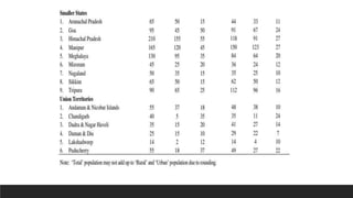 SRS BULLETIN (Sample Registration system.pptx