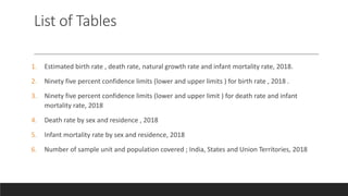 SRS BULLETIN (Sample Registration system.pptx