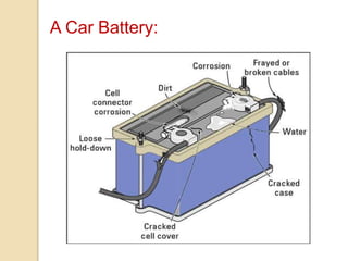Car Battery Problems | PPT